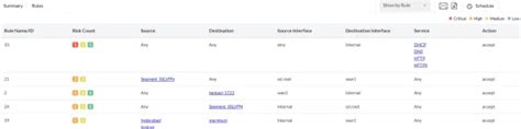 Firewall Assessment In 2025 5 Step Methodology