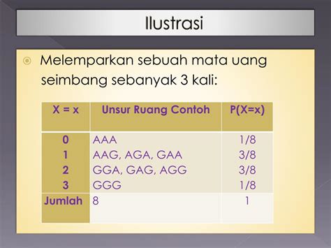 Ppt Peubah Acak Random Variable Powerpoint Presentation Free Download Id3923994