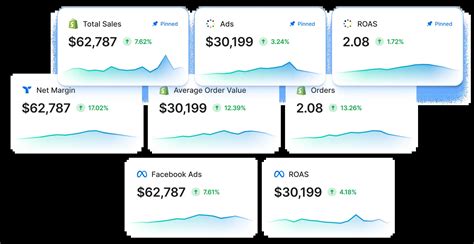 Triple Whale Data Platform Ai Powered Ecommerce Data Triple Whale