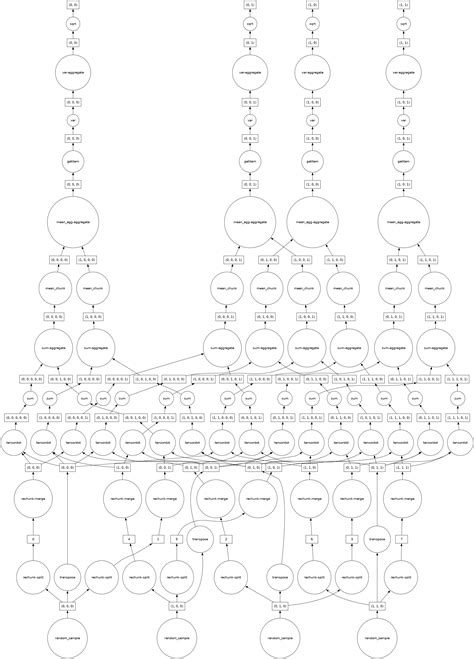 Dask Arrays With Xarray Pythia Foundations