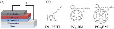 Polymers Special Issue Semiconducting Polymers For Organic Electronic Devices