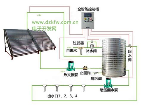 各类型太阳能热水器结构图文详解 太阳能热水器结构图与运行原理