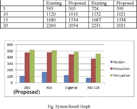 Table I From A Threshold Multi Authority Access Control System