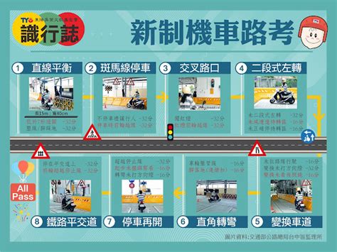 秒懂新制機車考照｜路考all Pass攻略 Gonews