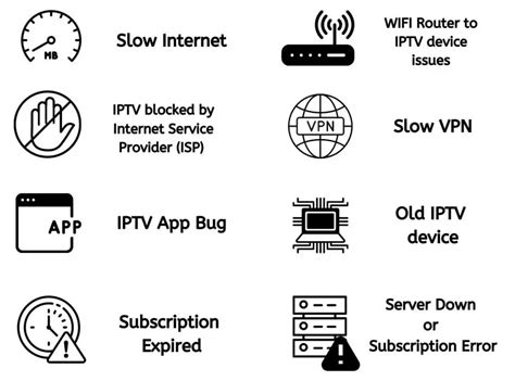 How To Fix IPTV Playback Error Buffering Do THIS First Fixdab