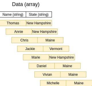 Sorting Algorithm Stability What It Is And When It Matters Thomas