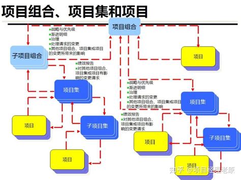 Pmo在公司中是有用的吗？应该怎么做好pmo？ 知乎