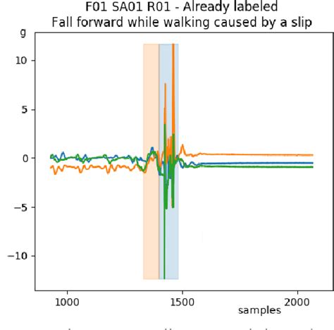 Figure 2 From Online Fall Detection Using Recurrent Neural Networks