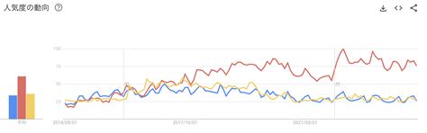 Angularはなぜ敬遠されがちなのか？についての一考察 React Qiita