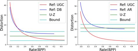 Rd Curves For S11 Ugc Video Sequence With Qp 35 In Denoised Download Scientific Diagram