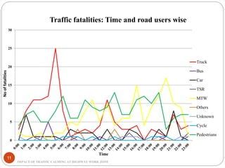 Traffic Safety Ppt PPTX Injuries Diseases And Conditions
