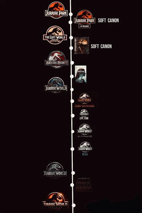 Jurassic World Jurassic Park Timeline Darth Vader Fandoms Fandom