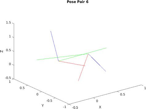 Hand Eye Calibration Calib3d Opencv