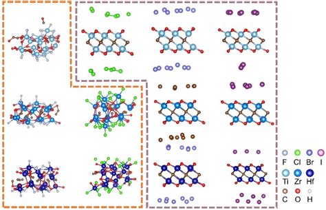 Fig S12 Configurations Of Monolayer Adsorption Models On Download