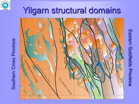 Ppt Ore Inspiring Structures Some Numerical Modelling Perspectives