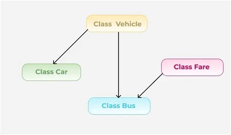 Types Of Inheritance In C Geeksforgeeks