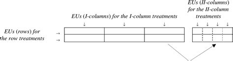 PDF GD PBIBD 2 S In Incomplete Split Plot Split Block Type