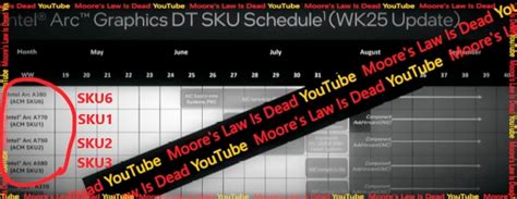 This Leaked Internal Roadmap From Intel Shows Arc Desktop GPU Disaster