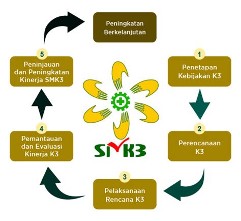 Sudah Benarkah Implementasi Sistem Manajemen K3 Di Perusahaan Anda