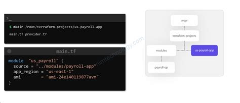 Terraform Terraform Beginner Lesson 7 Terraform Modules