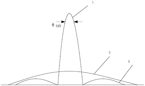 Interference Source Direction Finding Method Based On Sidelobe Cancellation Coefficient Eureka