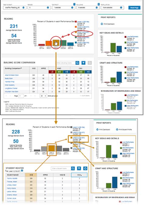 Dashboard Overview