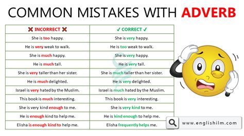 Verb Tense Errors In English With Easy Examples • Englishilm