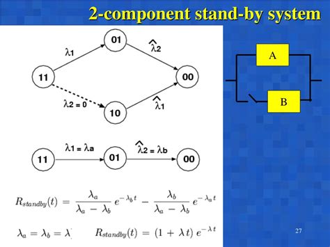 Ppt Dependability And Maintainability Theory And Methods 5 Markov Models Powerpoint