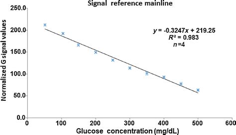 Design Fabrication And Feasibility Analysis Of A Colorimetric Detection System With A