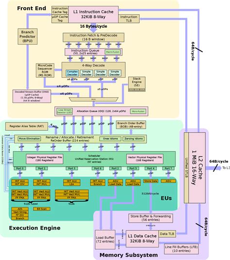Cascade Lake Microarchitectures Intel Wikichip