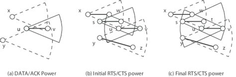 Adaptive Power Control Download Scientific Diagram