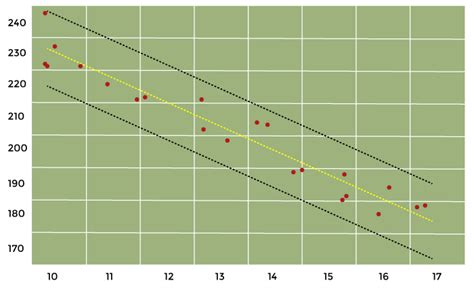 Predicting Housing Prices Using Python Tpoint Tech