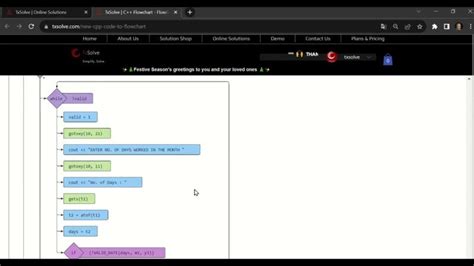 Shreedhar Pattabiraman On Linkedin C Code To Flowchart Demo