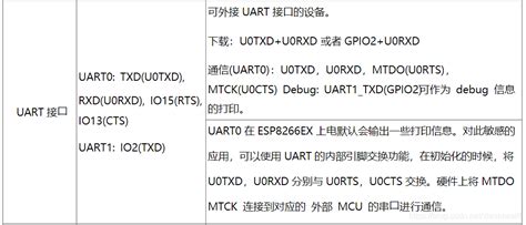 8266 Esp 07模块的使用esp07 Csdn博客