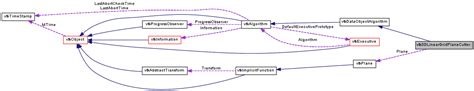 Vtk Vtk Dlineargridplanecutter Class Reference