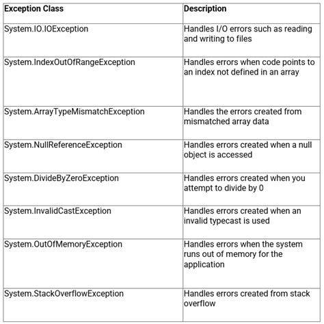 logging basics the ultimate guide to logging