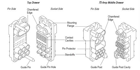 Power Modular Automotive Connectors With Pin With Blind Mating Docking Buy Modular Power