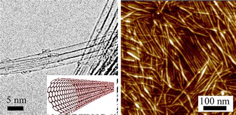 Nec Develops The Worlds First Highly Sensitive Uncooled Infrared Image Sensor Utilizing Carbon