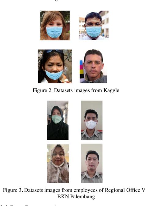 Figure 1 From Mask Detection Using Convolutional Neural Network