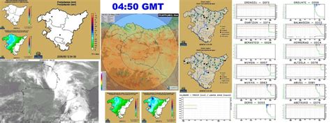 Surveillance Slide For Flash Flood Monitoring Download Scientific Diagram