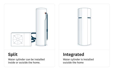 Hot Water Heat Pumps In The Home Eeca