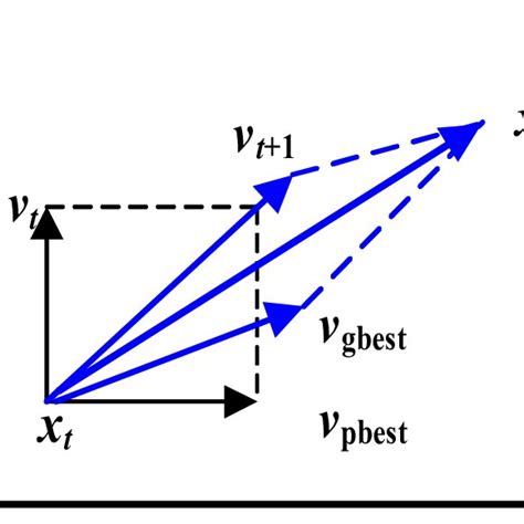 The Optimization Of Pso Download Scientific Diagram