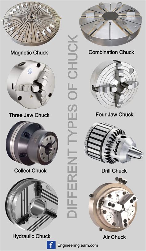 Types Of Lathe Chuck Artofit