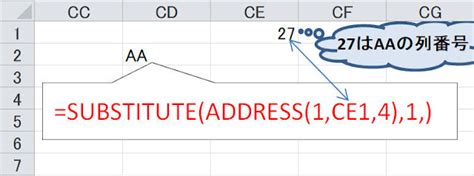 エクセル列番号から列のアルファベットを取得する Kujipedia