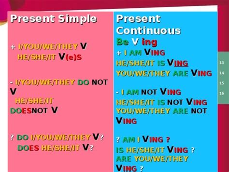 Present Simple Present Continuous чем отличаются найдено 78 картинок