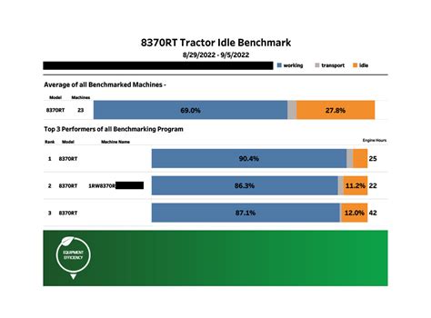 Sustainability Benchmark Reports Stotz Equipment