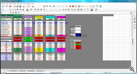 What You Need To Know About Metatrader S Latest Indicator Trading