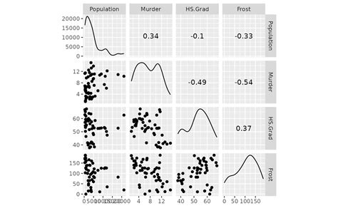 Ggnostic Model Diagnostics • Ggally