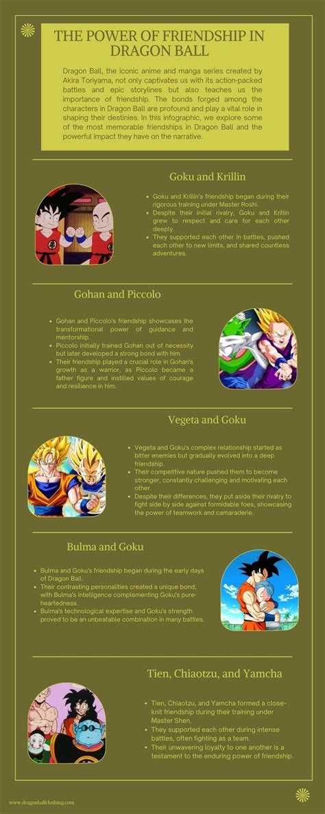 Top 10 Dragon Ball Friendships Dragon Ball Z Merch