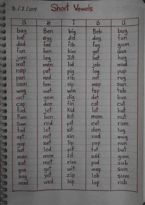 Learn English Words Notebook With Short Words
